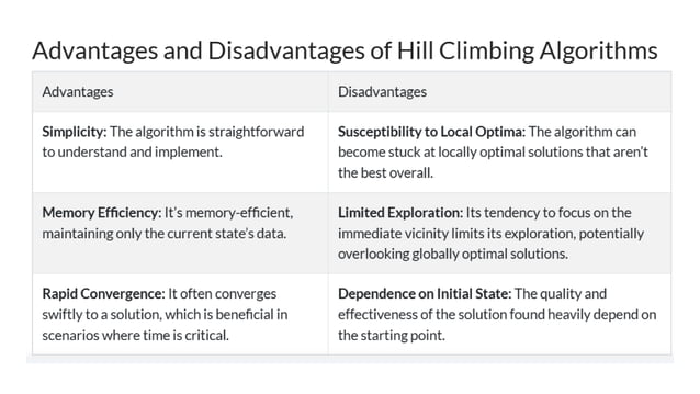 Artificial Intelligence - Hill climbing. | PDF | Climbing | Extreme Sports