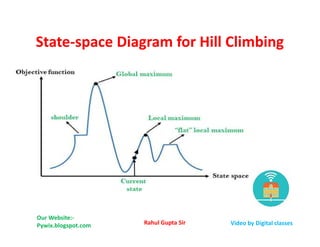 hill climbing algorithm in artificial intelligence | PDF