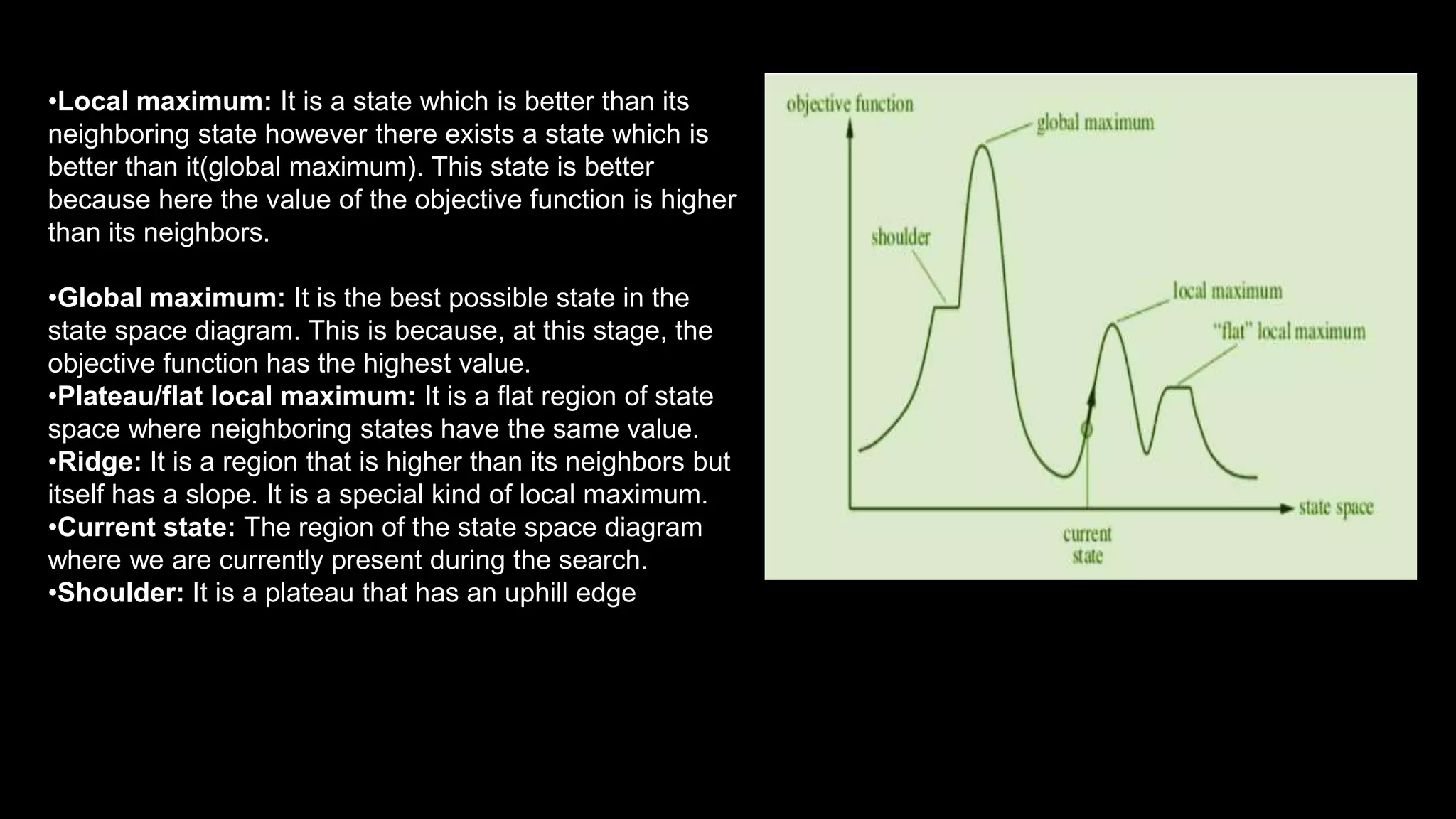 hill climbing algorithm.pptx