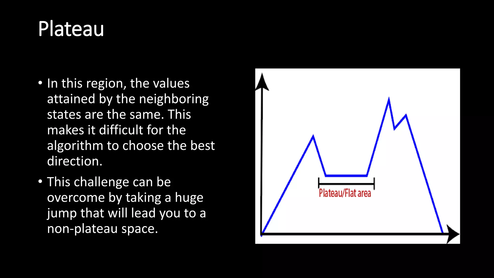 hill climbing algorithm.pptx