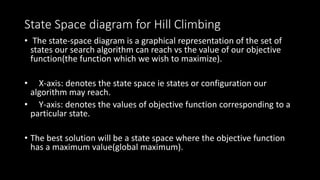 hill climbing algorithm.pptx