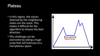 hill climbing algorithm.pptx