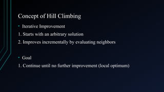 Hill Climbing Algorithm Intordction.pptx