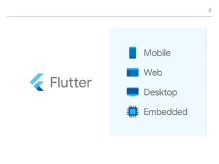 Building Apps with Flutter - Hillel Coren, Invoice Ninja | PPT