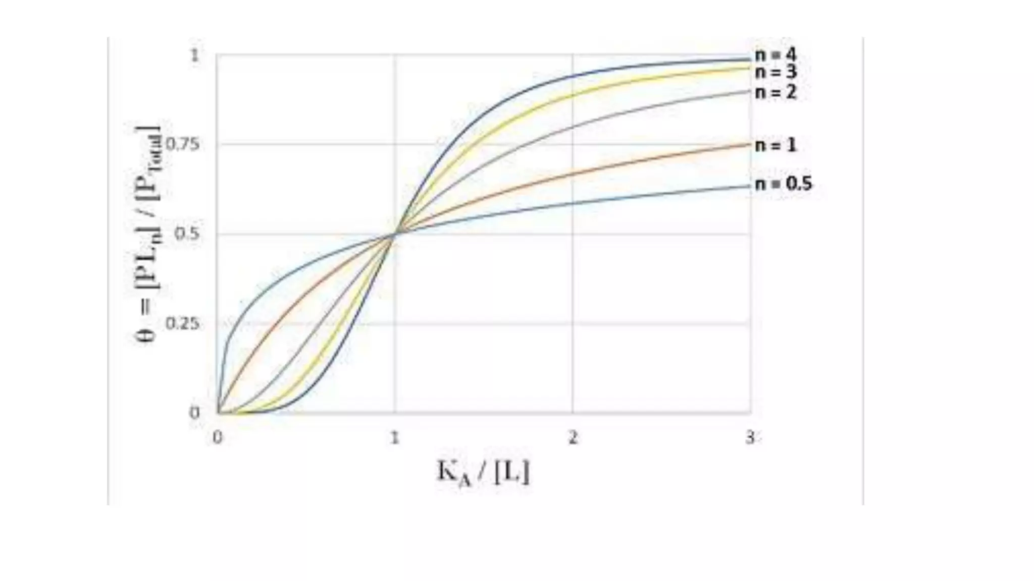 Hill equation and plot | PPTX