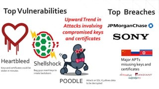 Gavin Hill - Lessons From the Human Immune System | PPT