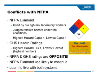 Global Harmonization And Labs | PDF