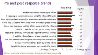ASCILITE 2018: Do-it-yourself e-Exams (using spreadsheets) | PPT