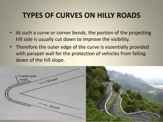 Hill roads | PPTX