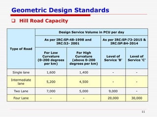 Hill_Roads_Part -1_Geometric_Design_of_Hill_Road_18817.ppt
