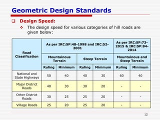 Hill_Roads_Part -1_Geometric_Design_of_Hill_Road_18817.ppt