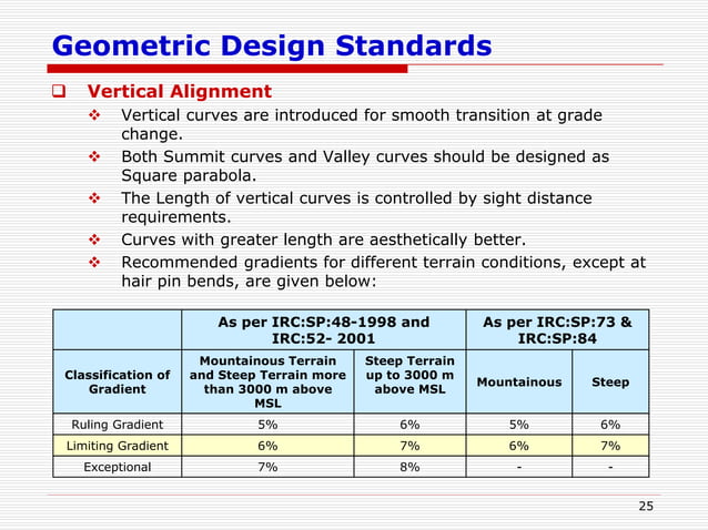 Hill_Roads_Part -1_Geometric_Design_of_Hill_Road_18817.ppt
