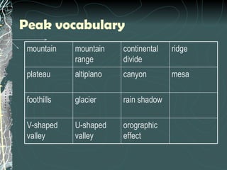 Hills And Mountains | PPT
