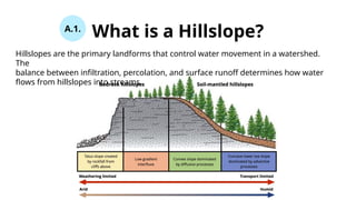 Hillslope Equation for surface hydrology | PPTX