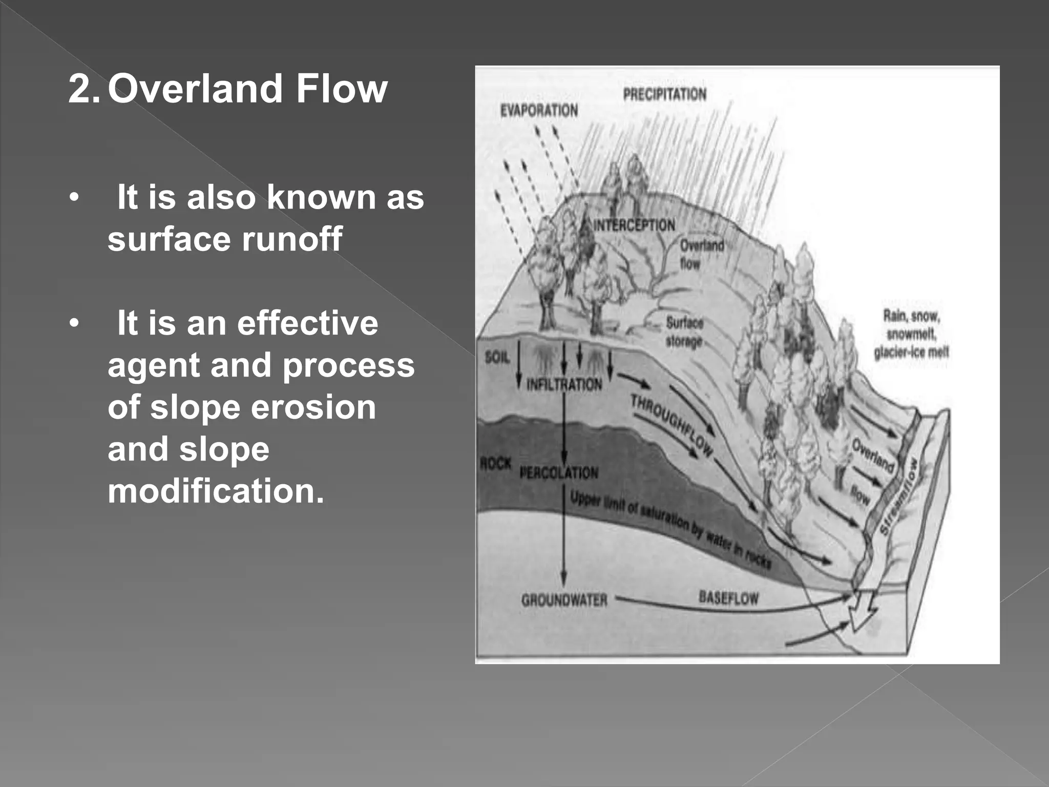 Hill slope erosion | PPTX