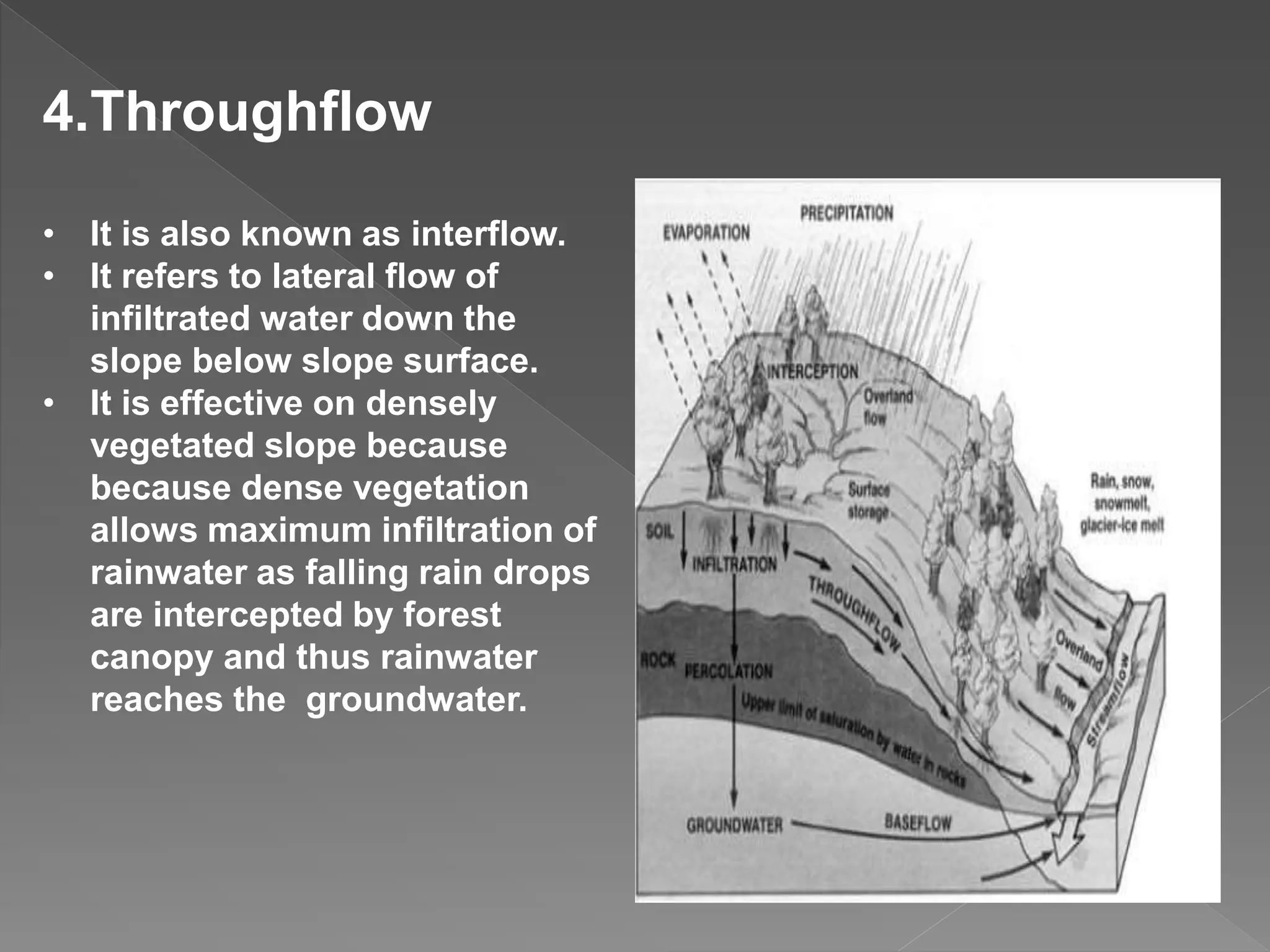 Hill slope erosion | PPTX