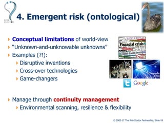 PMexpo17 - How to manage risks you didnt know you were taking - David ...
