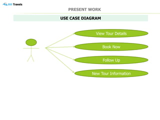 Travel and Tourism Management System MCA, BCA, B.Tech, B.Sc, M.Sc