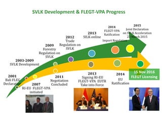 Forest sustainability, timber legality assurance system, FLEGT and ...