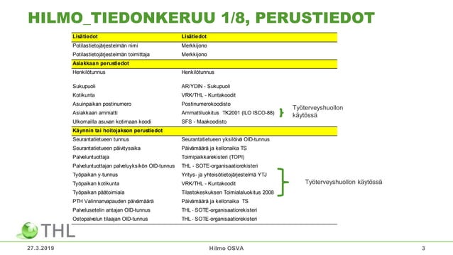 Hilmo tiedonkeruu, OSVA 270319 | PDF