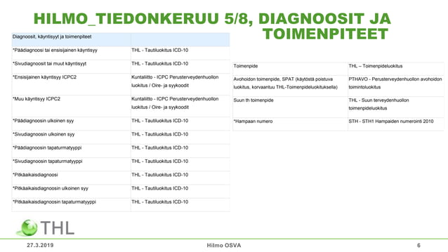 Hilmo tiedonkeruu, OSVA 270319 | PDF