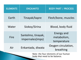 HILOT (WELLNESS MASSAGE) NC II.pptx
