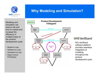 What is HIL (HardWare In The Loop) | PDF