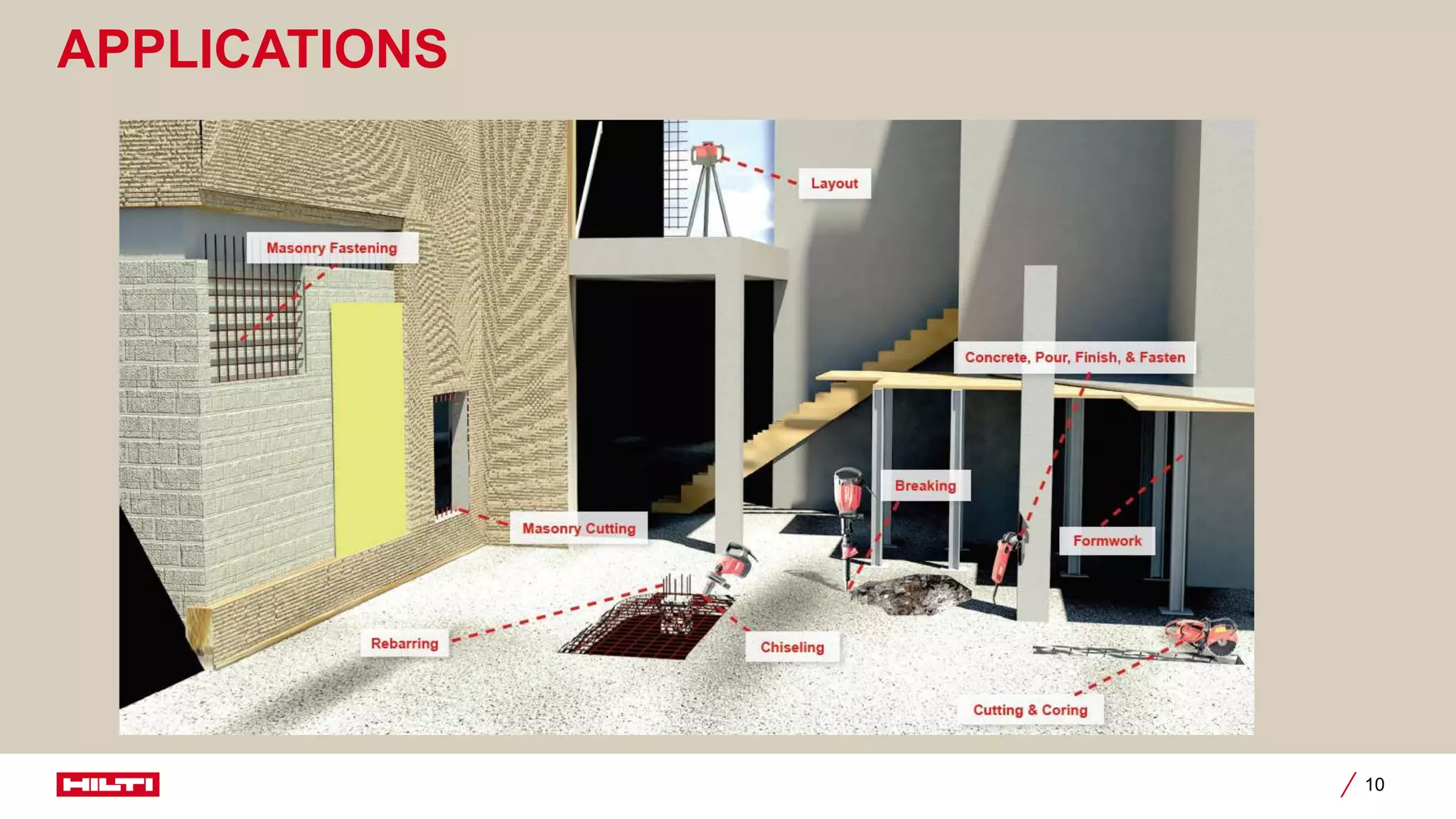 Hilti archana ppt | PPTX