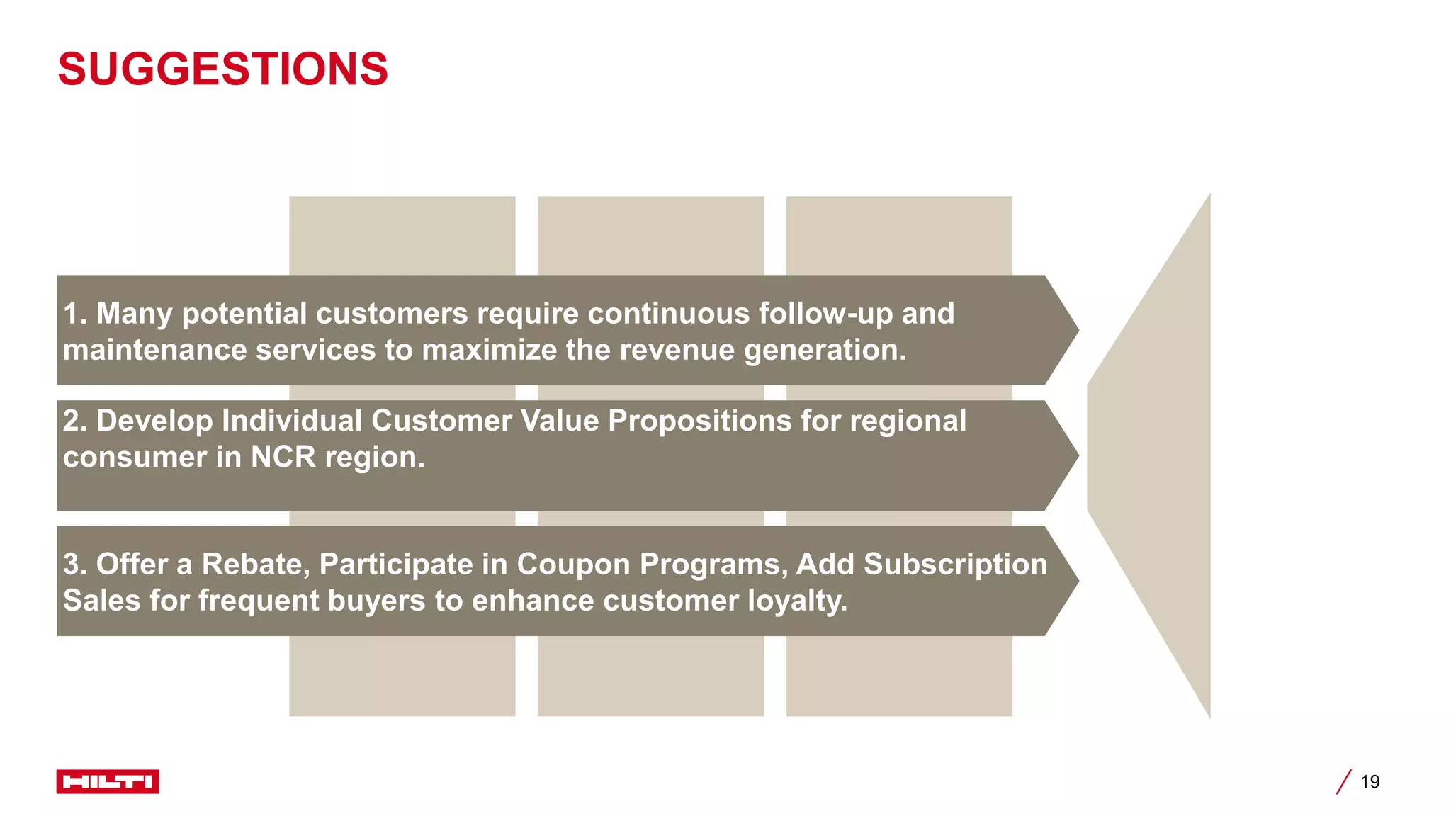 Hilti archana ppt | PPTX