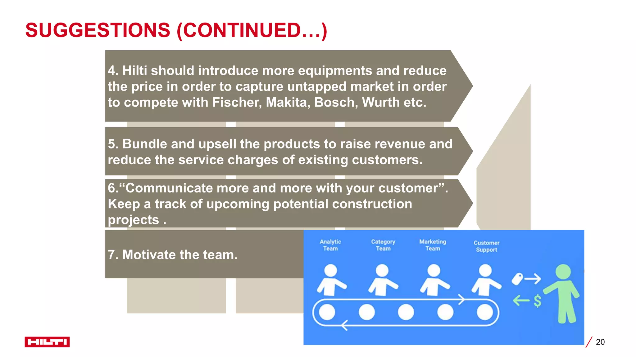 Hilti archana ppt | PPTX