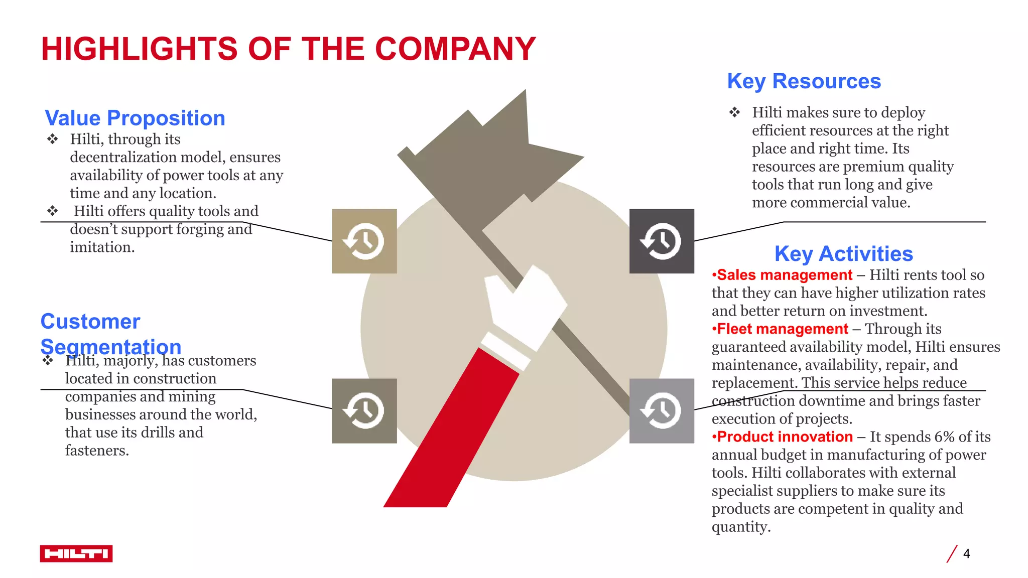Hilti archana ppt | PPTX