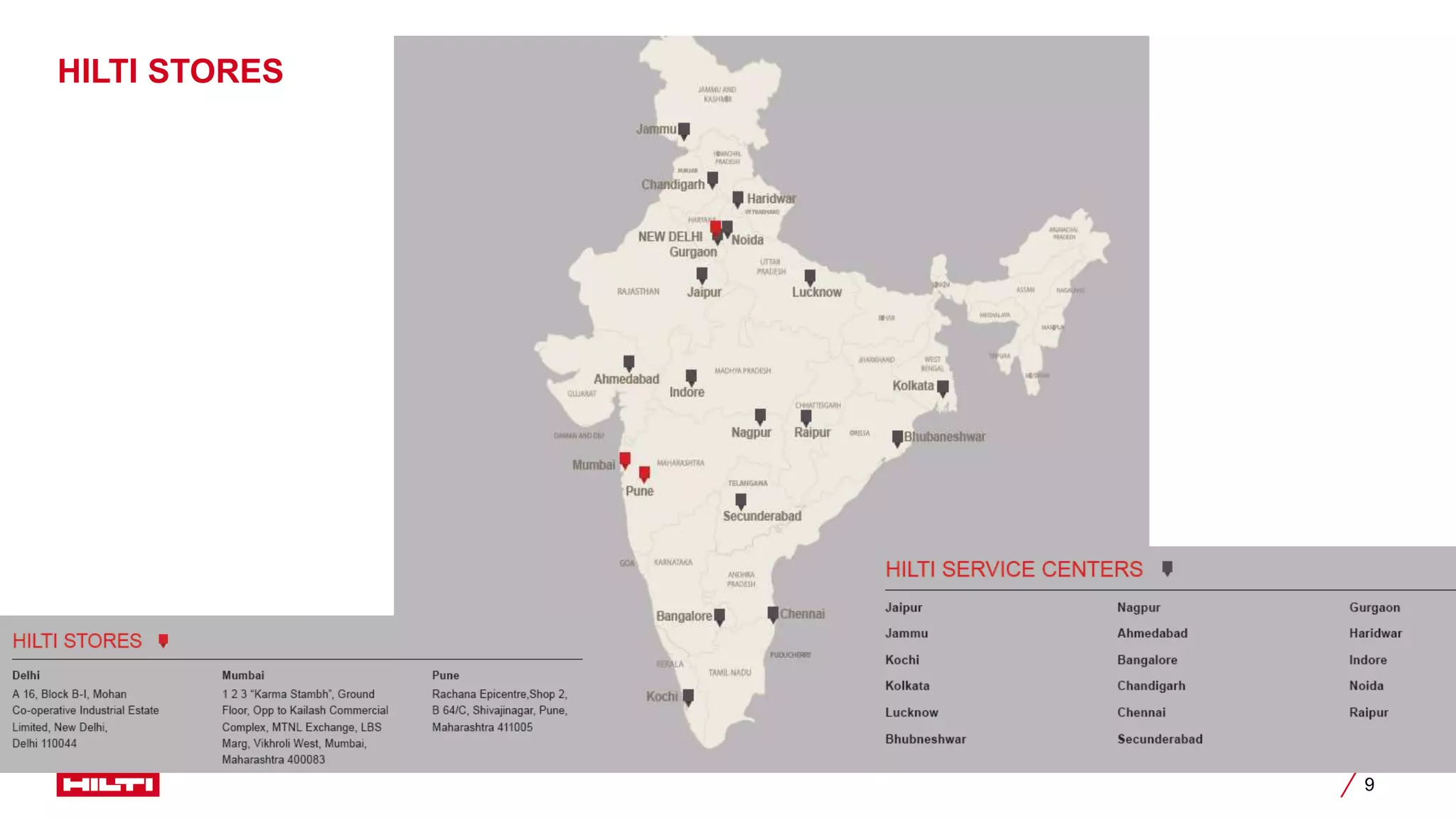 Hilti archana ppt | PPTX