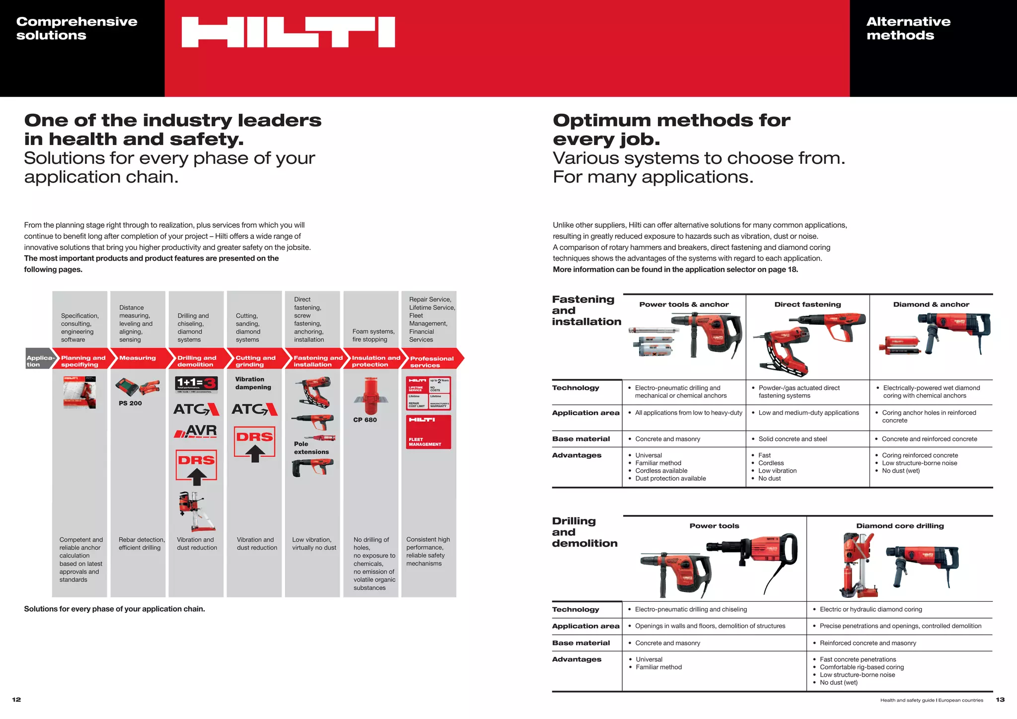 Hilti Health & Safety | PDF