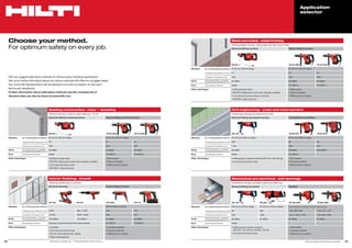 Hilti Health & Safety | PDF