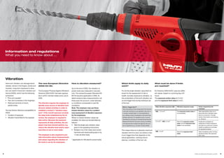 Hilti Health & Safety | PDF
