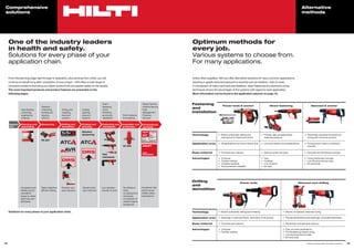 Hilti Health & Safety | PDF