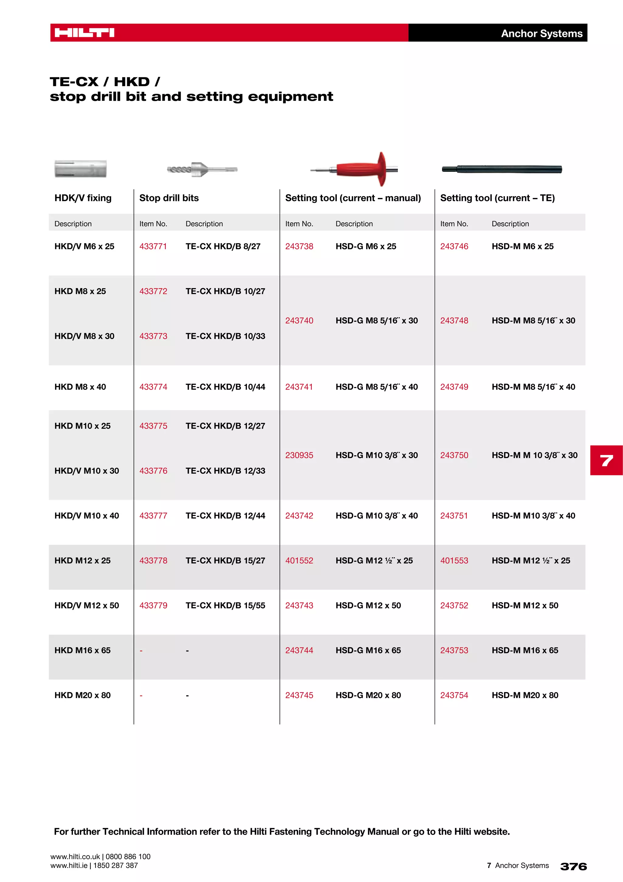 Hilti Lul Catalogue | PDF