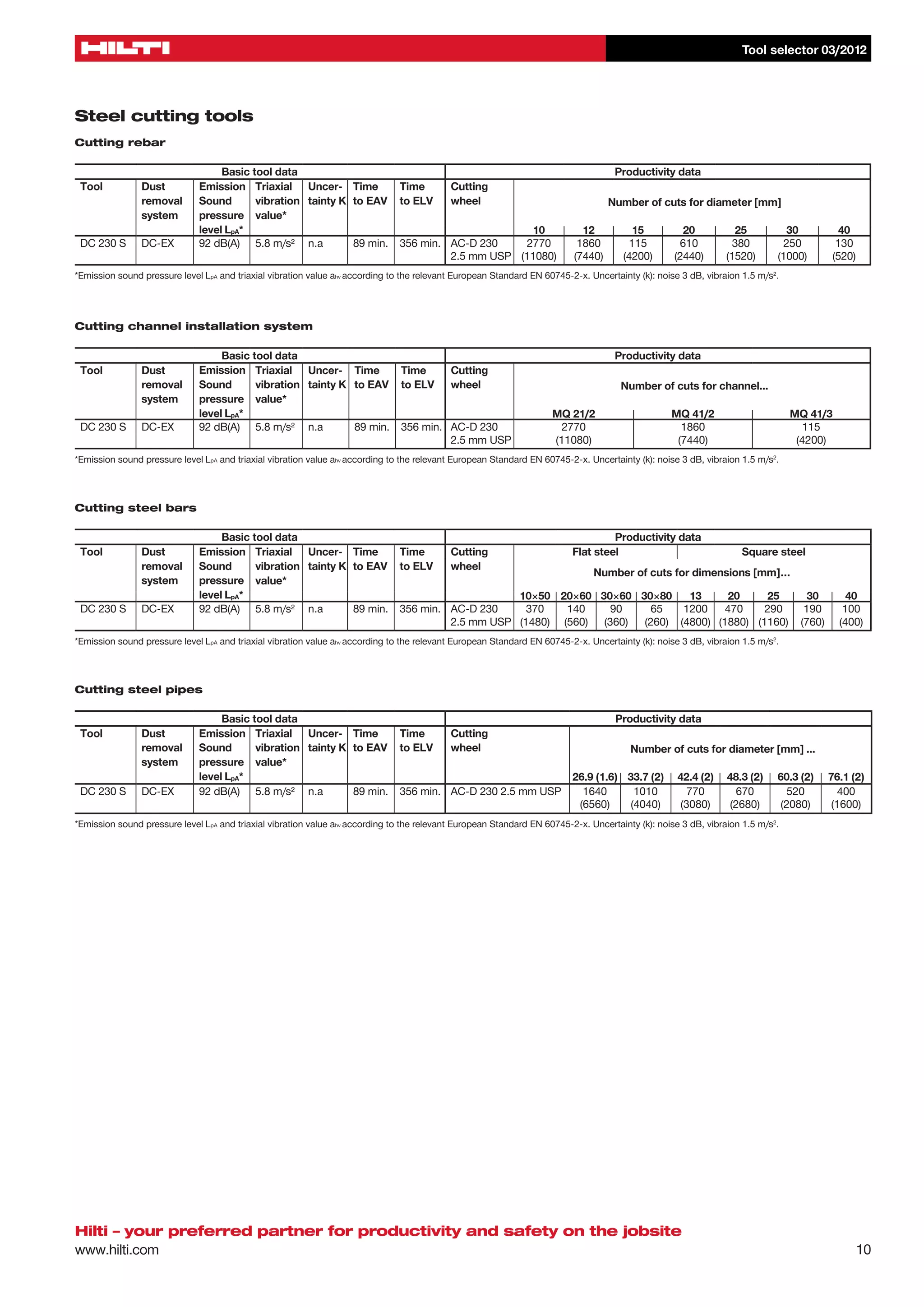Hilti Tools Vibration Data | PDF