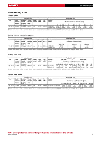Hilti Tools Vibration Data | PDF
