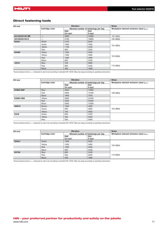 Hilti Tools Vibration Data | PDF