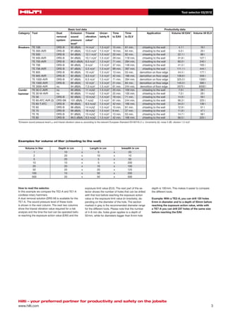 Hilti Tools Vibration Data | PDF