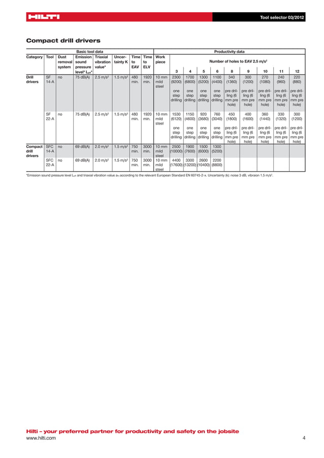 Hilti Tools Vibration Data | PDF