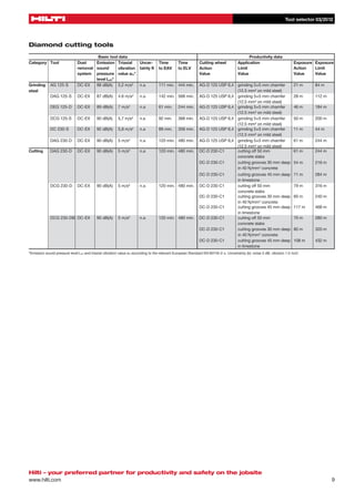 Hilti Tools Vibration Data | PDF