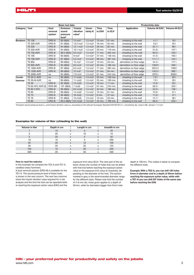Hilti Tools Vibration Data | PDF