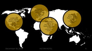 Hilton Hotels: Brand Differentiation through Customer Relationship ...