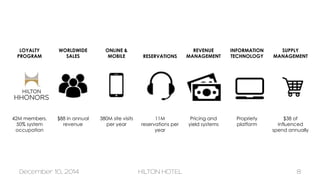 Hilton Hotels: Brand Differentiation through Customer Relationship ...