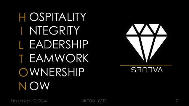 Hilton Hotels: Brand Differentiation through Customer Relationship Ma…