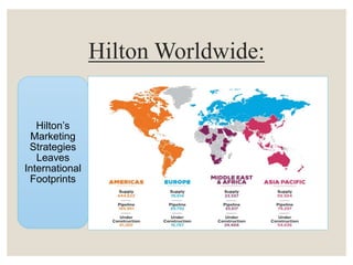 Hilton branding | PPTX