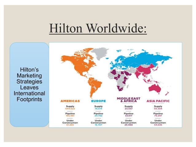 Hilton branding | PPTX
