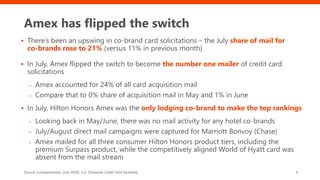 Hilton Honors Direct Mail Volume Sets Amex Apart as Most Lodging Co ...